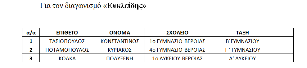 Το Παράρτημα Ημαθίας της ΕΜΕ βραβεύει τους μαθητές που διακρίθηκαν σε ...